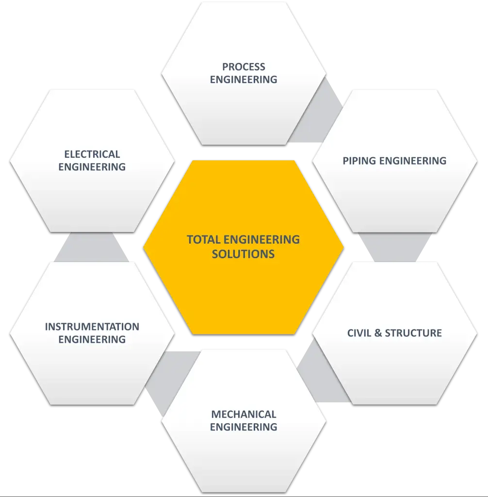 Engineering Consultancy Services - NRC Engineering